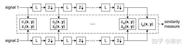 图像质量评价（四）：SSIM和MSSIM - 知乎