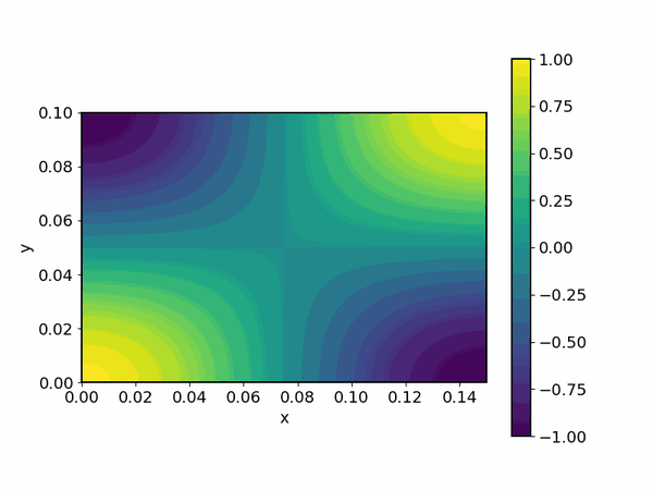 声波——三维平面波（上） - 知乎