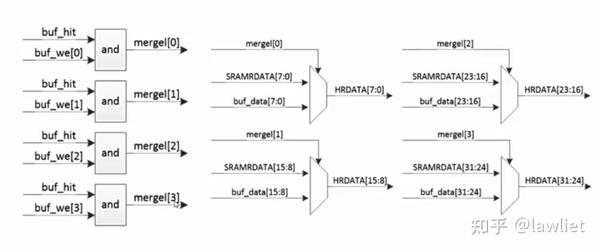 深入理解AMBA总线（九）AHB2SRAM设计 - 知乎