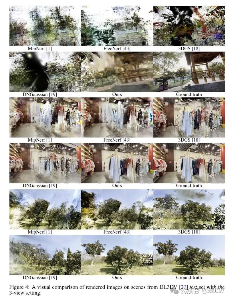 NeurlPS'24开源 | 无与伦比的重建质量！3DGS-Enhancer：利用扩散先验增强无界3D GS！ - 知乎