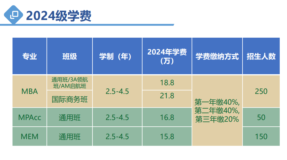 24考研：南京航空航天大学MBA/MEM/MPAcc项目走进沃顿课堂 - 知乎