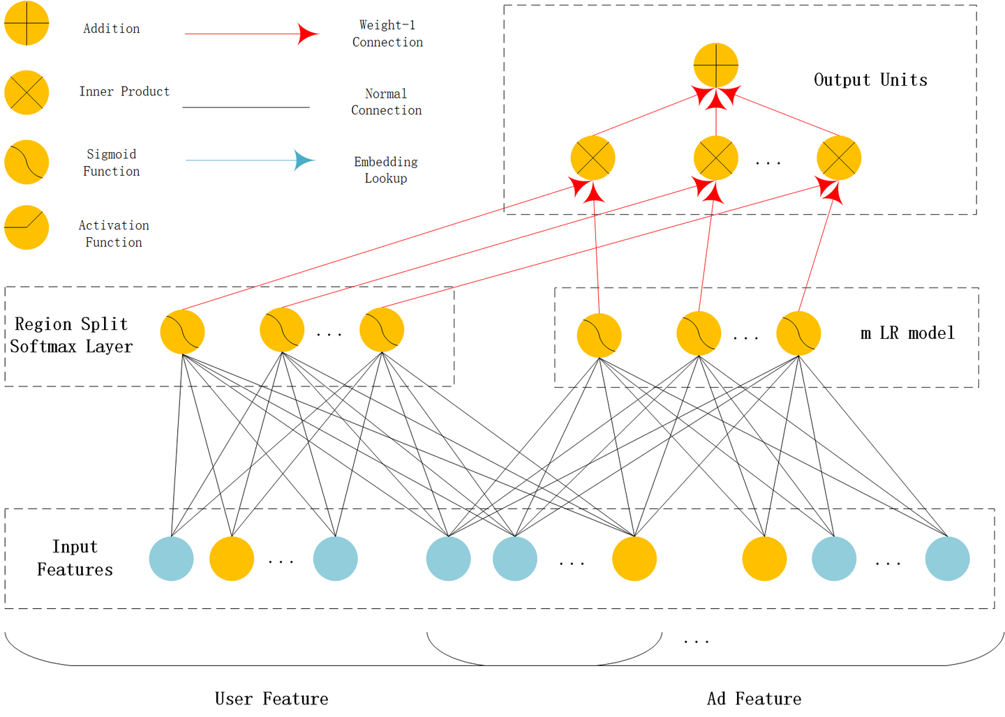 DeepCTR：易用可扩展的深度学习点击率预测算法包 - 知乎
