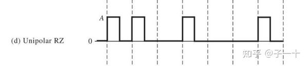 Line Code (Derivation) - 知乎