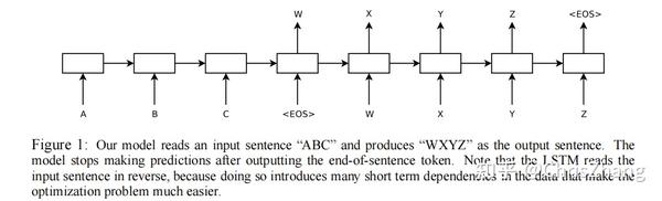 【论文翻译】Sequence to Sequence Learning with Neural Networks - 知乎