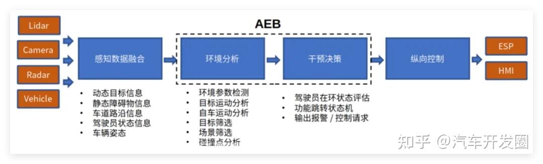 是时候重新审视汽车AEB了 - 知乎