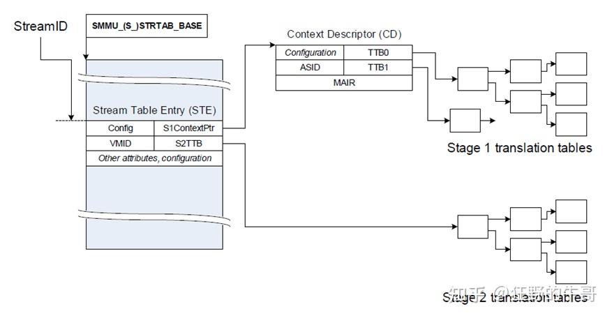 ARM的SMMU及它的ATS功能 - 知乎