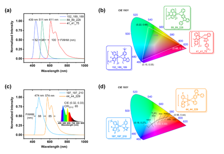 AOM封面文章 | 深势科技联合成果：自然科学大模型Uni-Mol助力OLED 新材料发现 - 知乎