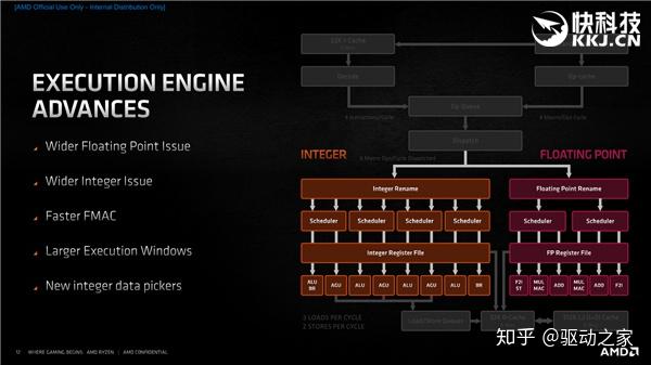 AMD Zen3架构深度解析！揭开性能暴涨39％的秘密 - 知乎