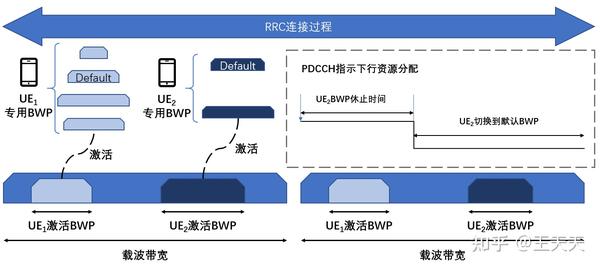 5G学习笔记（013）——频域 - 知乎