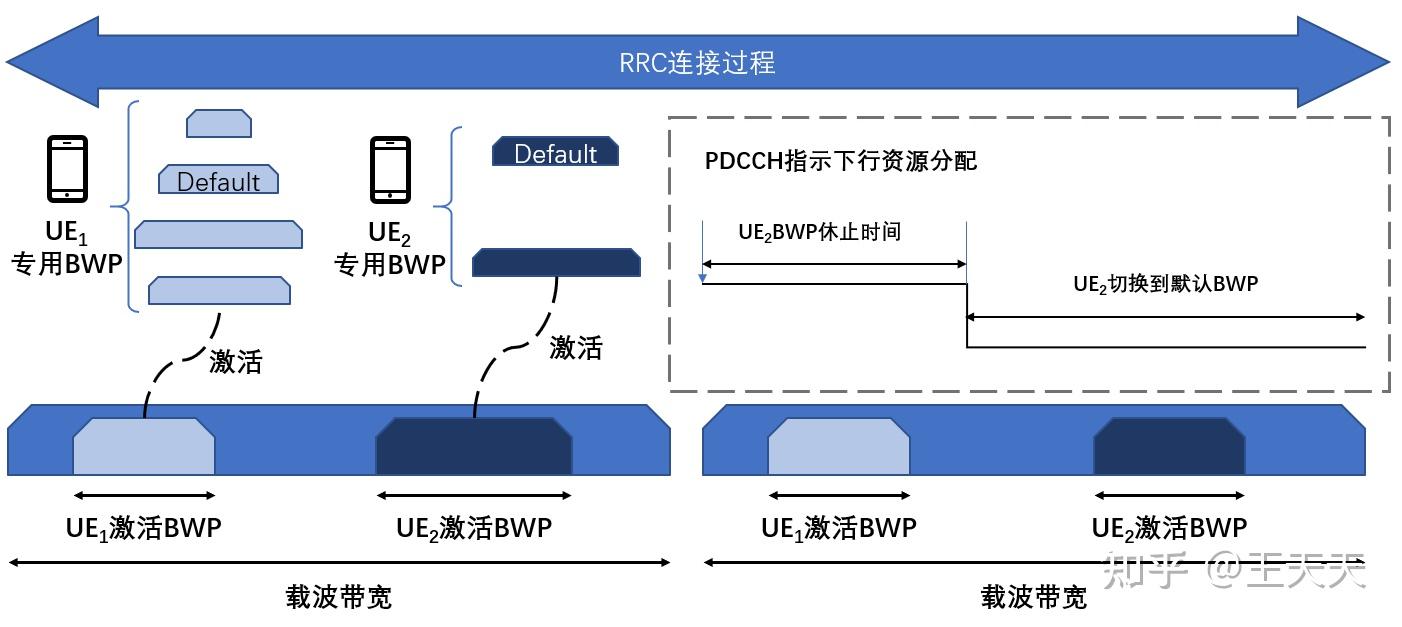 5G学习笔记（013）——频域 - 知乎