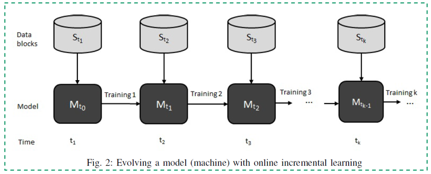 Machine Unlearning | SISA 算法介绍 - 知乎