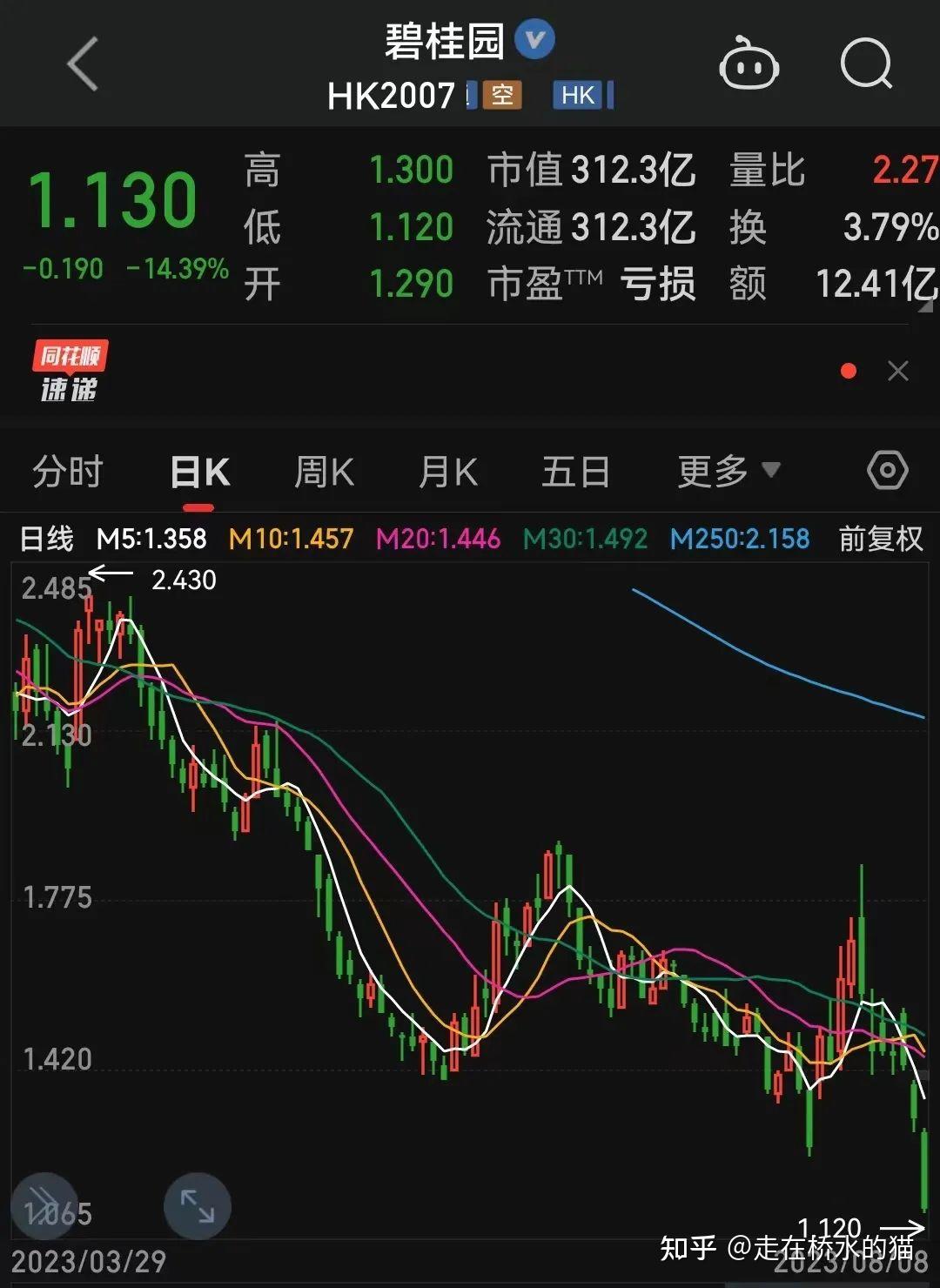 碧桂园暴雷了 知乎