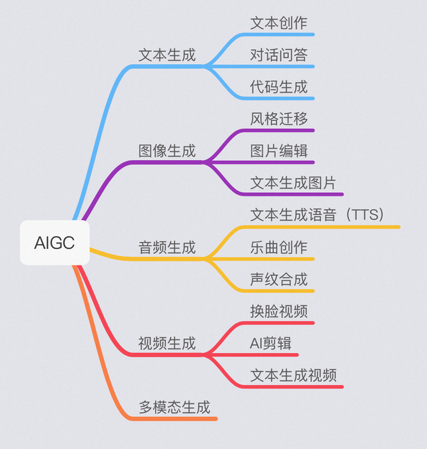 聊一下AIGC - 知乎