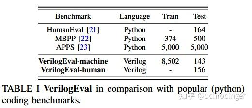（2023 ICCAD|NVIDIA，Verilog代码生成评估）VerilogEval：评估大语言模型在Verilog代码生成中的表现 - 知乎