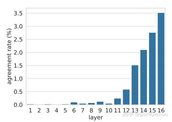 Transformer Feed-Forward Layers Are Key-Value Memories - 知乎