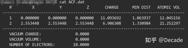 VASP从入门到入土：Bader电荷的计算 - 知乎