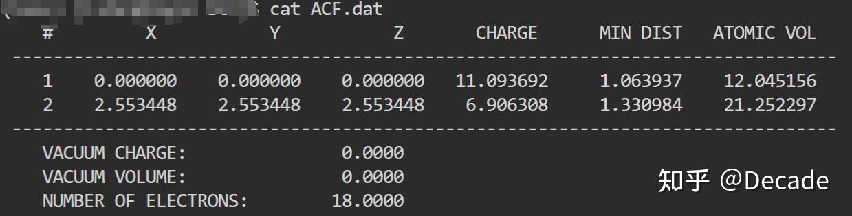 VASP从入门到入土：Bader电荷的计算 - 知乎
