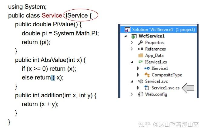RESTful服务 - 知乎