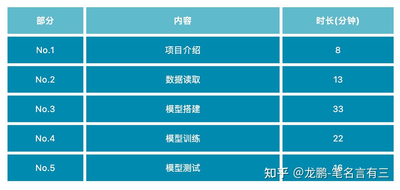 【项目实战课】基于pytorch的enlightengan自然图像增强实战 知乎