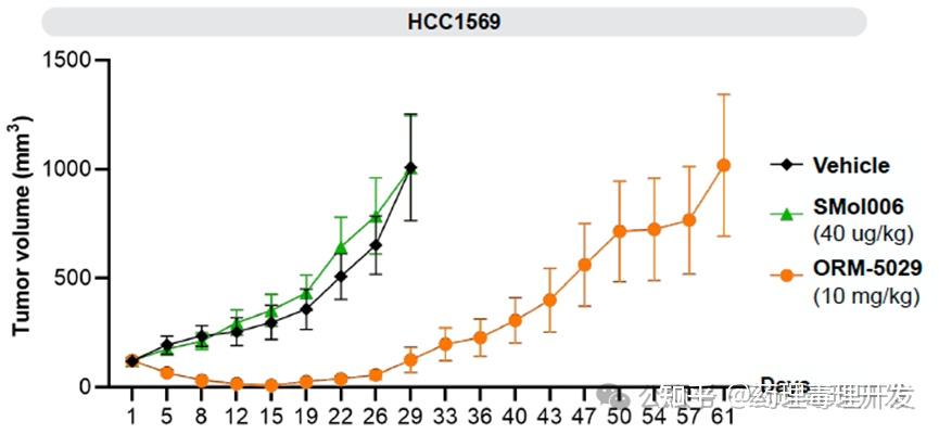 抗体和蛋白降解剂结合能擦出怎样的火花？BMS、Merck和Seagen为何重金入场？能与ADC一较高下吗？ - 知乎