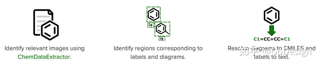 【化学信息学】有机反应数据的文本挖掘 - 知乎