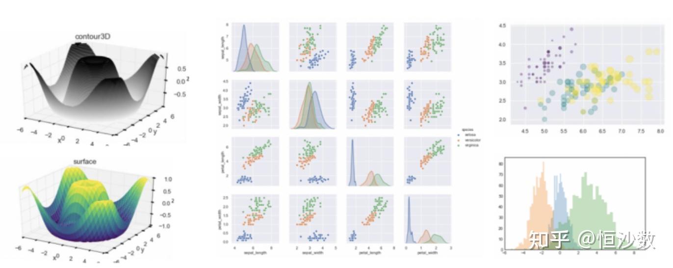 极简Matplotlib教程 - 知乎