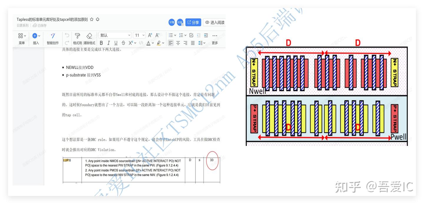 数字后端项目Floorplan常见问题系列 - 知乎