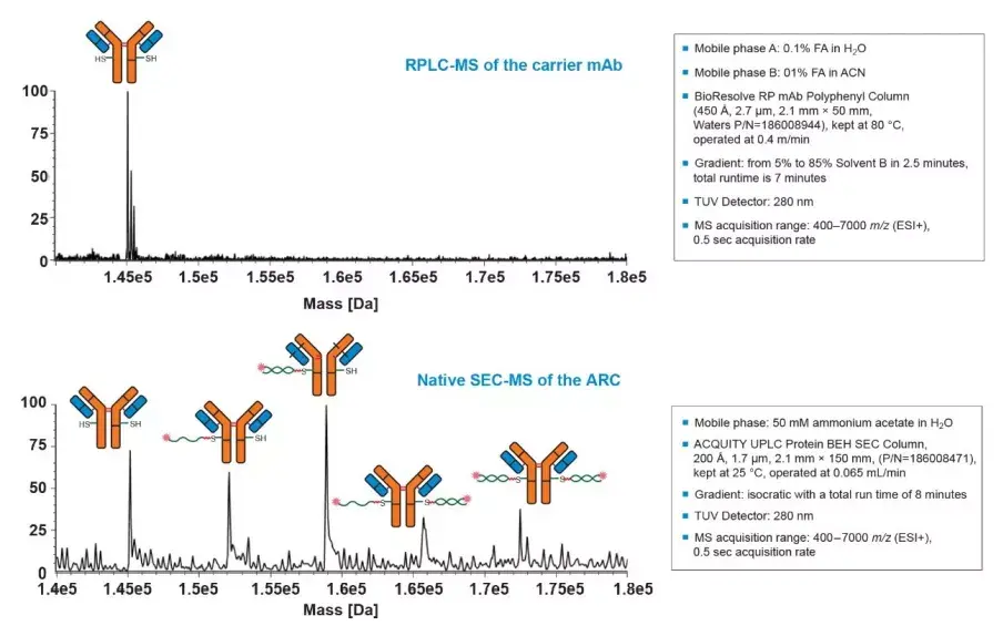 平台化分析方案，助力探索siRNA疗法新方向 - 知乎