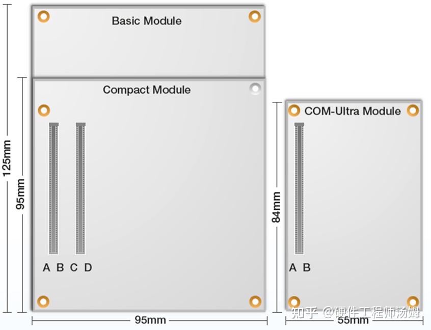 工控机COM-Express载板设计指导 - 知乎