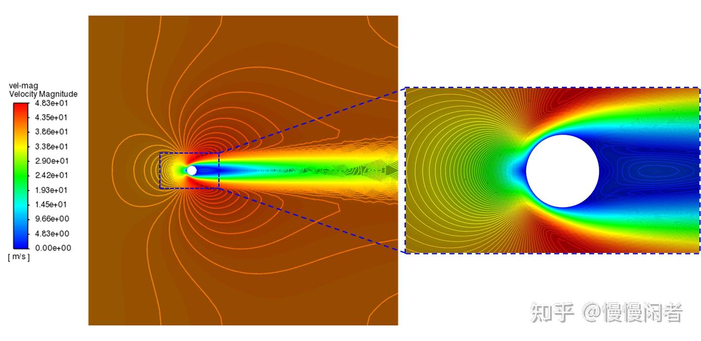Fluent算例：使用Adjoint Solver进行结构优化 - 知乎