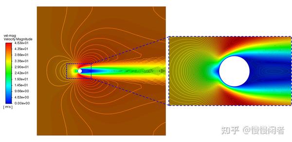 Fluent算例：使用Adjoint Solver进行结构优化 - 知乎