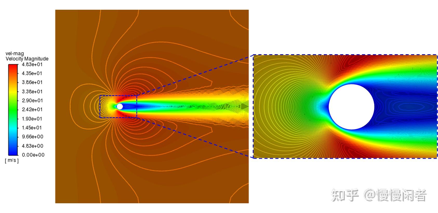 Fluent算例：使用Adjoint Solver进行结构优化 - 知乎