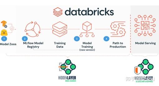 Databricks完成AI史上规模最大的融资 - 知乎