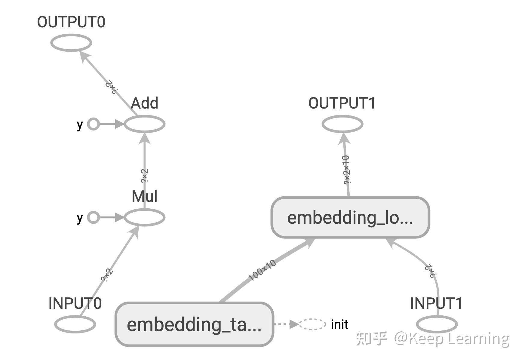 TensorRT&Triton学习笔记(一)：triton和模型部署+client - 知乎