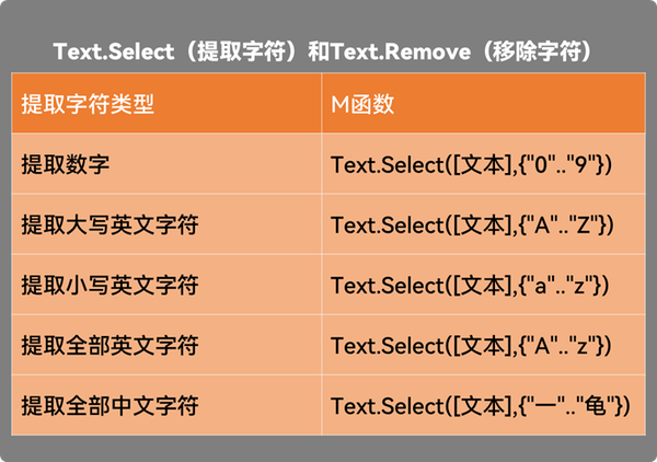 power-query-text-m