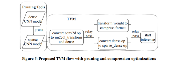 TVM第三方论文调研（一） - 知乎