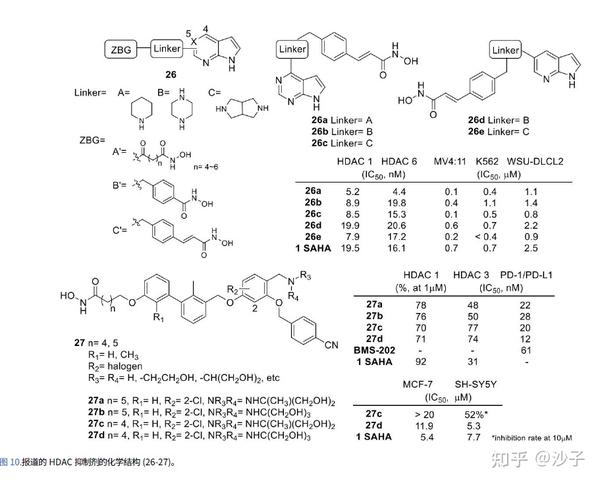 肿瘤组蛋白脱乙酰酶(HDAC)抑制剂的最新专利总结（2020年至今） - 知乎