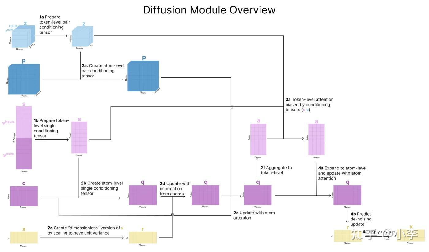 一文图解AF3原理 - 知乎