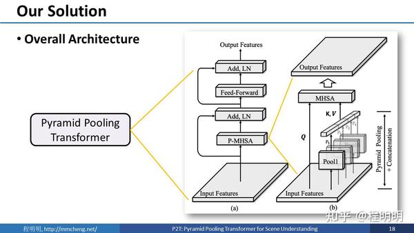 基于金字塔池化的Transformer - 知乎