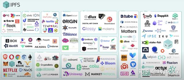 IPFS是什么？看这篇文章就够了 - 知乎