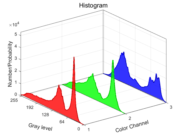 【科研技巧】MATLAB| 3D曲线填充（附代码） - 知乎