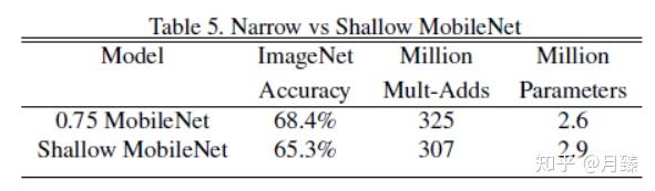 MobileNet v1模型详读 - 知乎