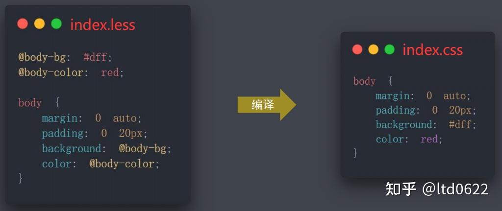 前端工程化 — Nodejs基础与脚手架 - 知乎