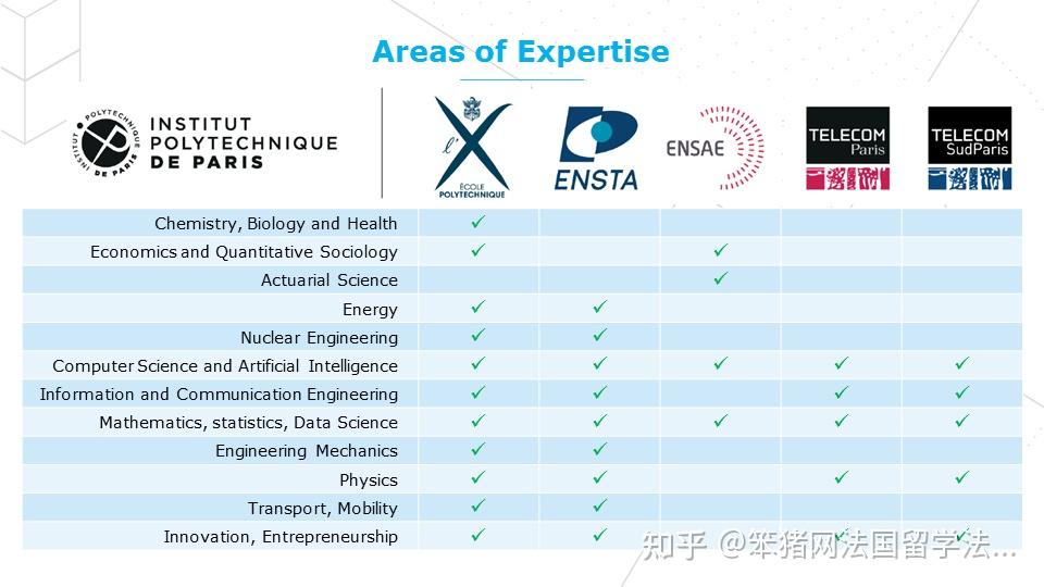 24fall申请季 | IP Paris硕士&五年制硕博项目PhD申请批次公布 - 知乎