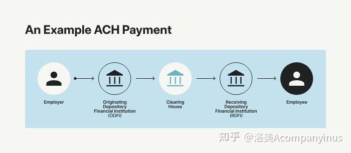 跨境电商支付指南：如何用SWIFT、CIPS、CHIPS、ACH实现低成本收款？ - 知乎