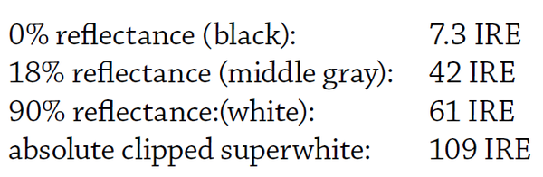 Video Signal IRE Units - 知乎