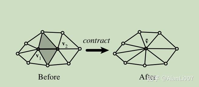 Mesh Simplification算法解析 - 知乎