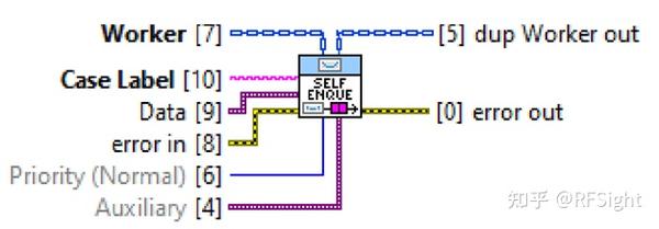 Labview Workers——内部消息发送机制之Hello Worker A - 知乎