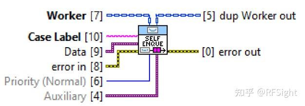 Labview Workers——内部消息发送机制之Hello Worker A - 知乎