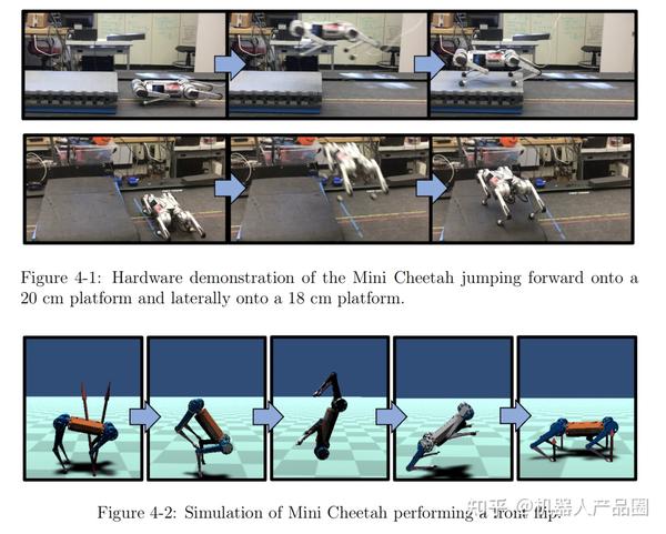 四足机器人之麻省理工机械狗MIT Cheetah（研发资料汇总） - 知乎